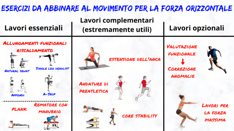 esercizi-fase-di-spinta-corsa